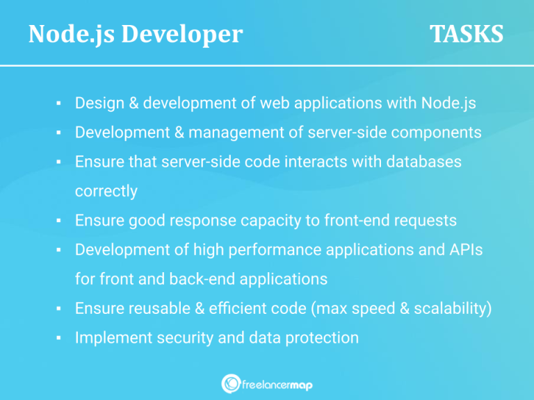What Does A Node.JS Developer Do? | IT profiles | Careers