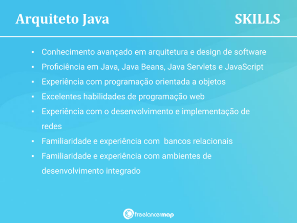 O que faz um arquiteto Java? | Perfis profissionais em TI