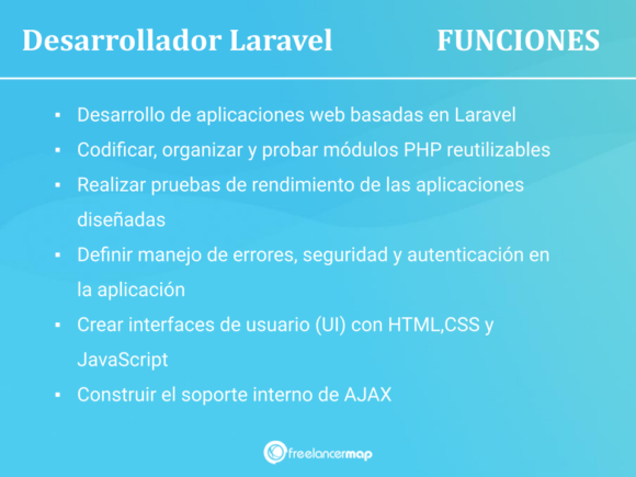 ¿Qué hace un Desarrollador Laravel? | Programación web | Perfiles IT