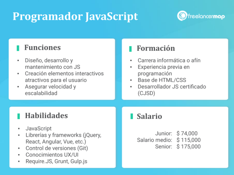¿Qué hace un programador JavaScript? | Perfiles en IT | Programación