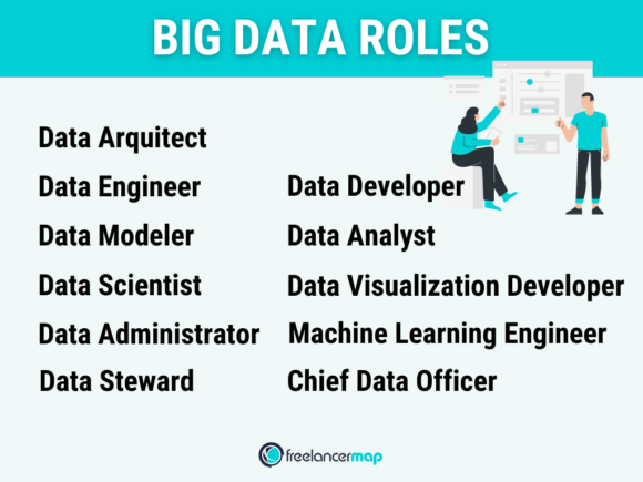 What does a Big Data Specialist do? | Data & IT Roles