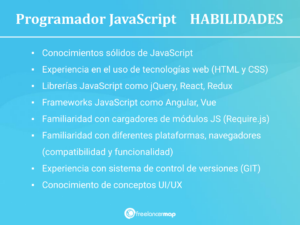 ¿Qué hace un programador JavaScript? | Perfiles en IT | Programación
