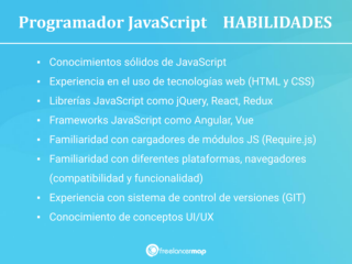 ¿Qué hace un programador JavaScript? | Perfiles en IT | Programación