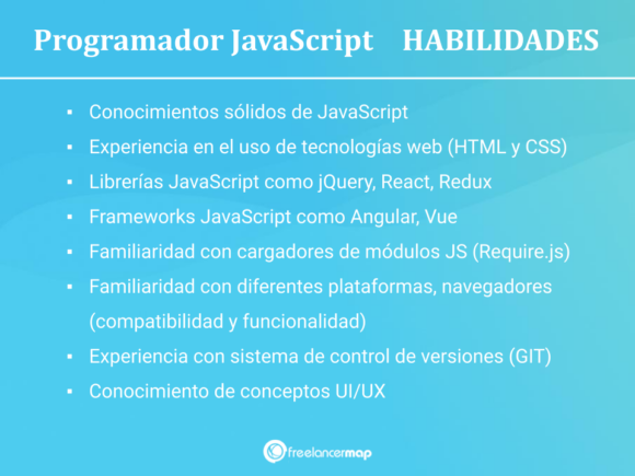 ¿Qué hace un programador JavaScript? | Perfiles en IT | Programación