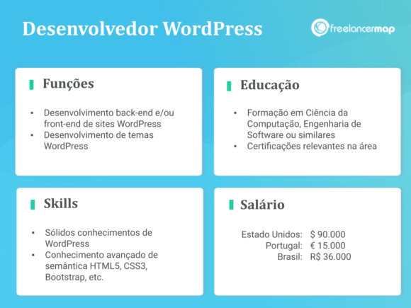 O que faz um desenvolvedor WordPress? | Perfis profissionais em TI