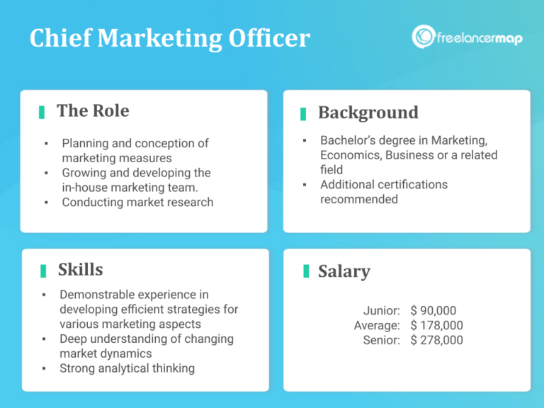 What Does A Chief Marketing Officer (CMO) Do? | C-Level roles
