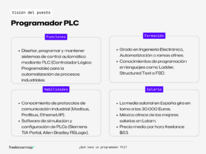 ¿Qué hace un programador PLC? | freelacermap