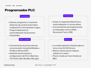 ¿Qué hace un programador PLC? | freelacermap
