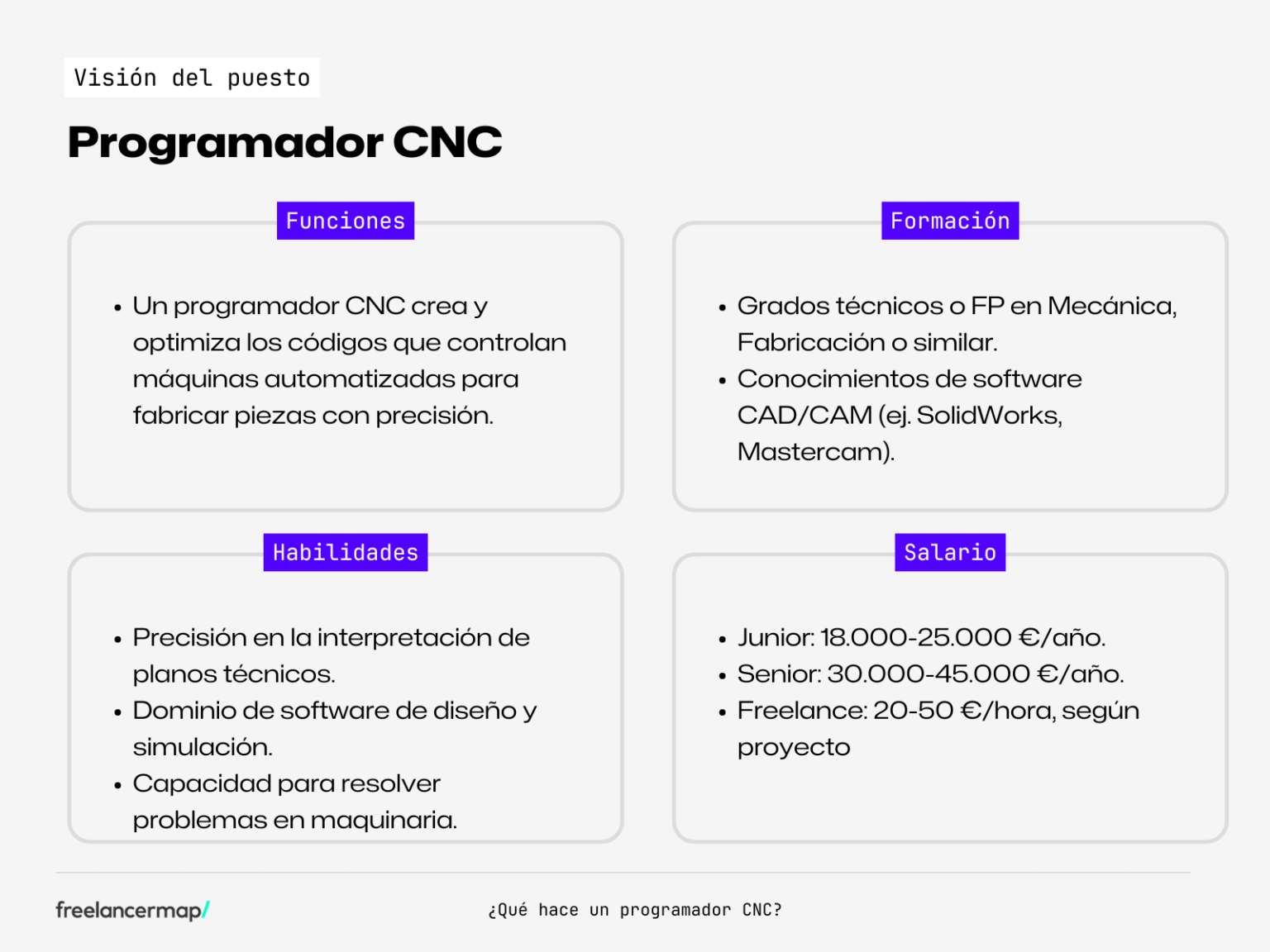 ¿Qué hace un Programador CNC? | freelancermap