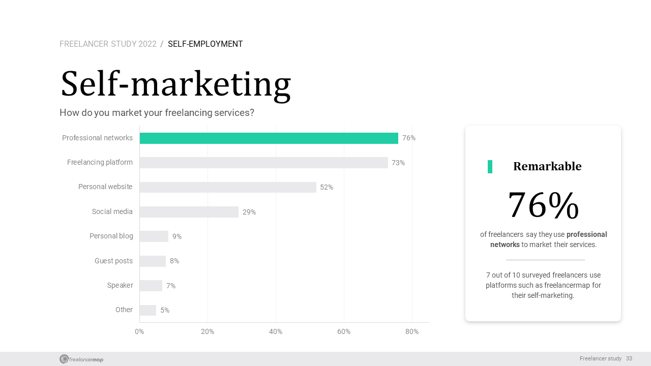 LinkedIn for Freelancers - Guide & Tips to Get the Most Out of This ...