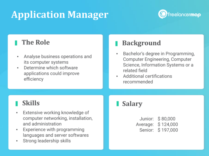 What Does An Application Manager Do? | Job Role & Insights
