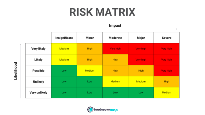 How To Create A Freelance Business Plan - Guide + Template