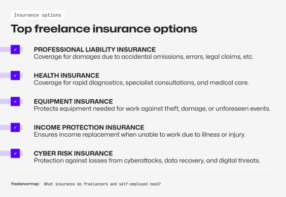 Freelance Insurance: Requirements, Costs & Coverage (2025)