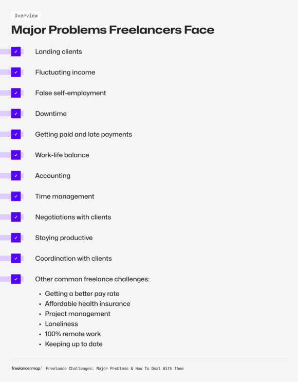 Freelance challenges: Major problems & how to deal with them