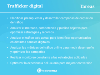¿Qué hace un Traffic Manager o Trafficker Digital? | Perfiles Digitales