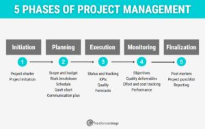 The Basics of Remote Project Management