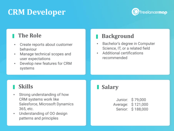 What Does A CRM Developer Do? | IT profiles | Careers