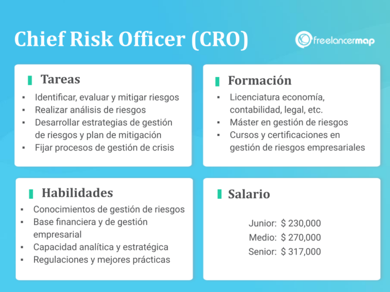 ¿Qué hace un Chief Risk Officer (CRO)? | Perfiles ejectuvos | CxO