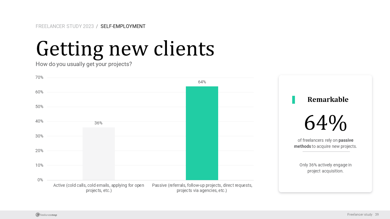 Client Referrals For Freelancers - 10+ Strategies To Get Them + Examples