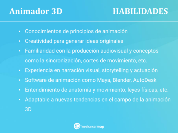 ¿Qué hace un animador 3D? | Perfiles digitales y IT