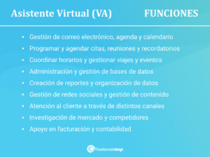 ¿Qué hace un asistente virtual? | Perfiles digitales y IT