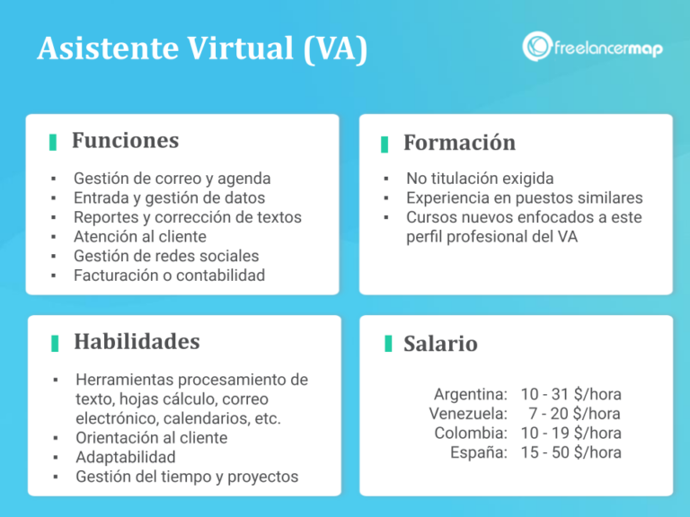 ¿Qué hace un asistente virtual? | Perfiles digitales y IT
