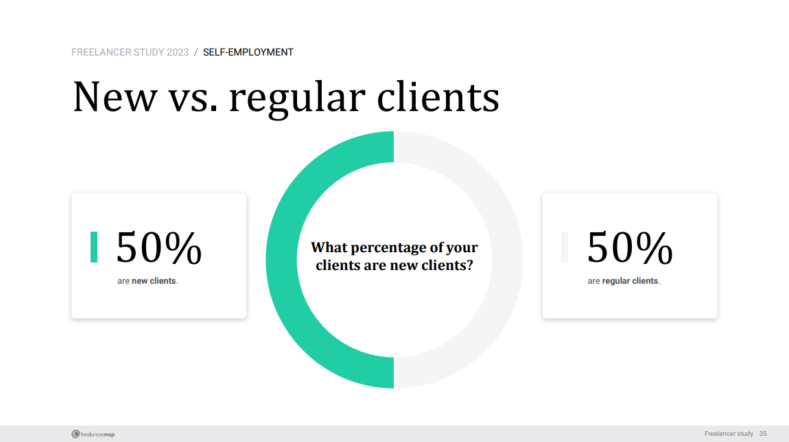 How to Build Strong Relationships With Clients