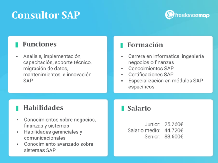 ¿Qué hace un consultor SAP? | Perfiles profesionales | 2023