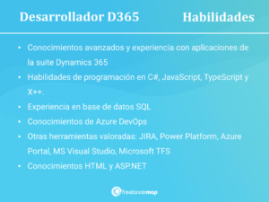 ¿Qué hace un desarrollador Dynamics 365? | Perfiles prfesionales