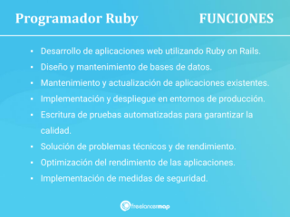 ¿Qué hace un programador Ruby on Rails? | Perfiles Profesionales