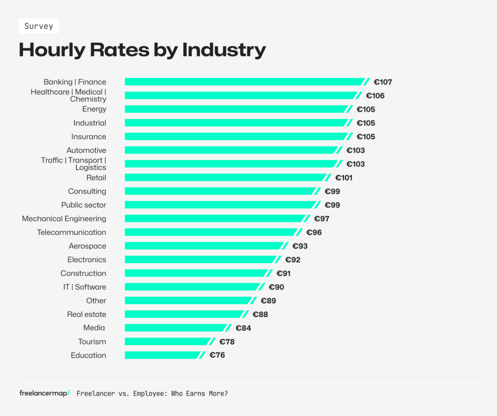 Freelancer ‌vs‌ ‌Employee: ‌Who‌ ‌Earns More?‌