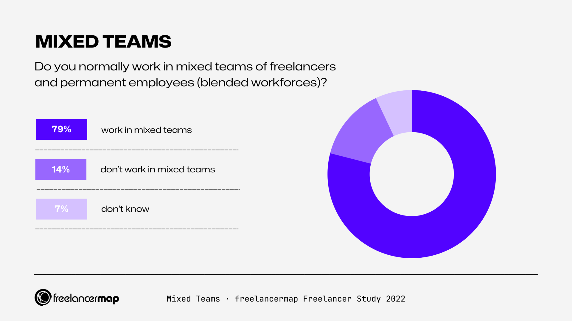 Blended Workforce: Definition, Pros & Cons, And Best Practices