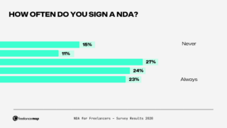 Non-Disclosure Agreement (NDA) For Freelancers - Free Template