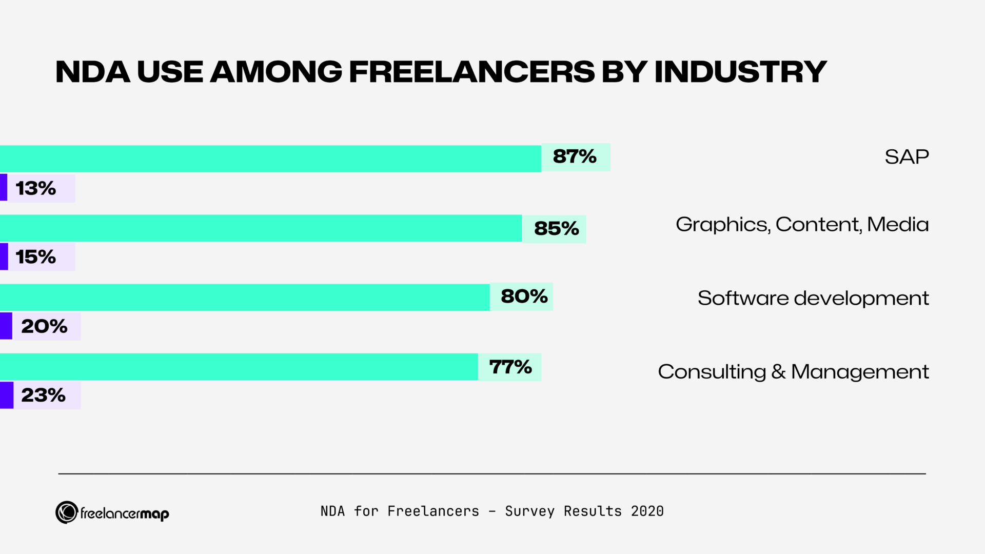 Non-Disclosure Agreement (NDA) For Freelancers - Free Template