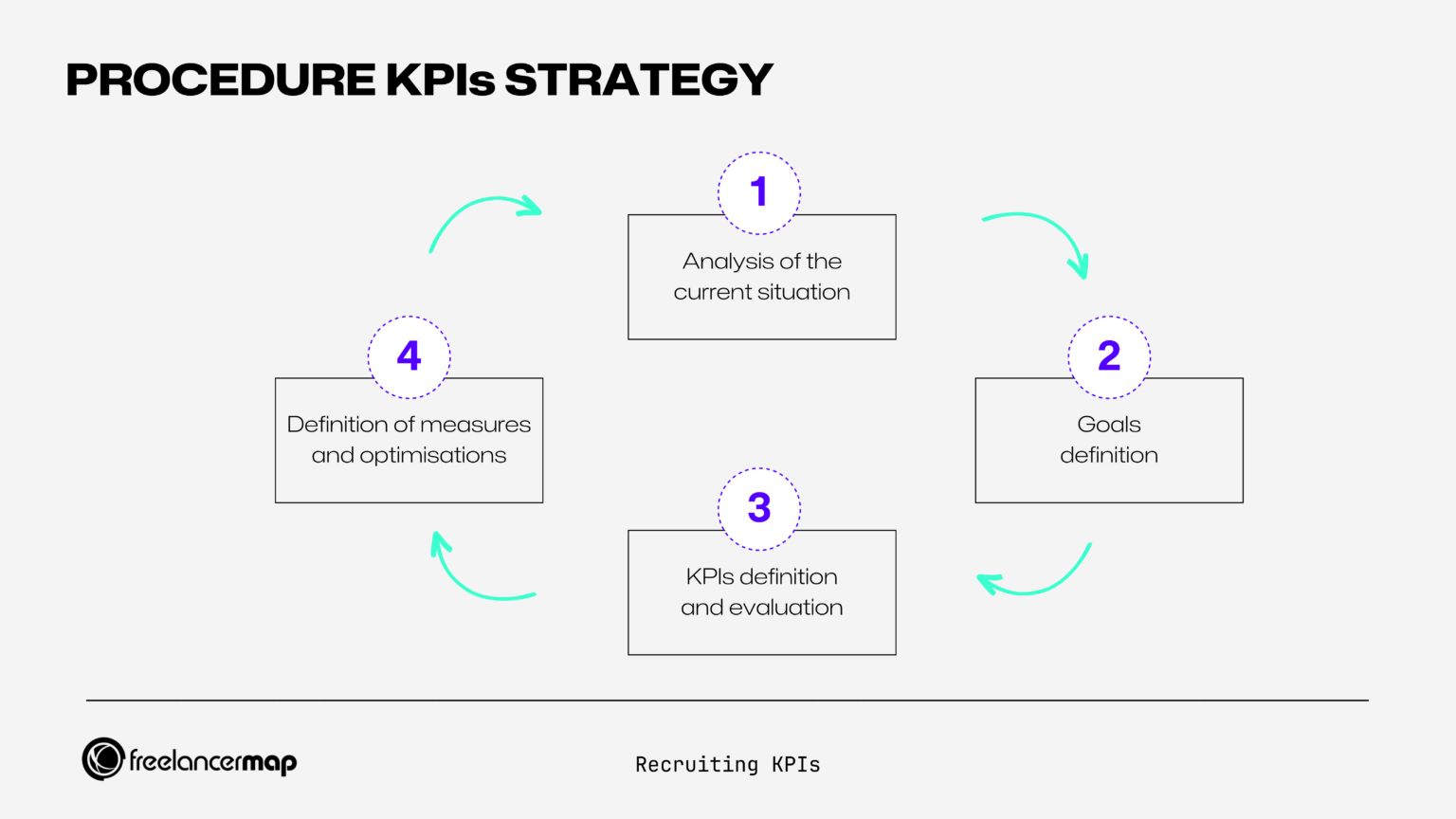 Recruiting KPIs: Top 20 Metrics to Track & KPIs Examples