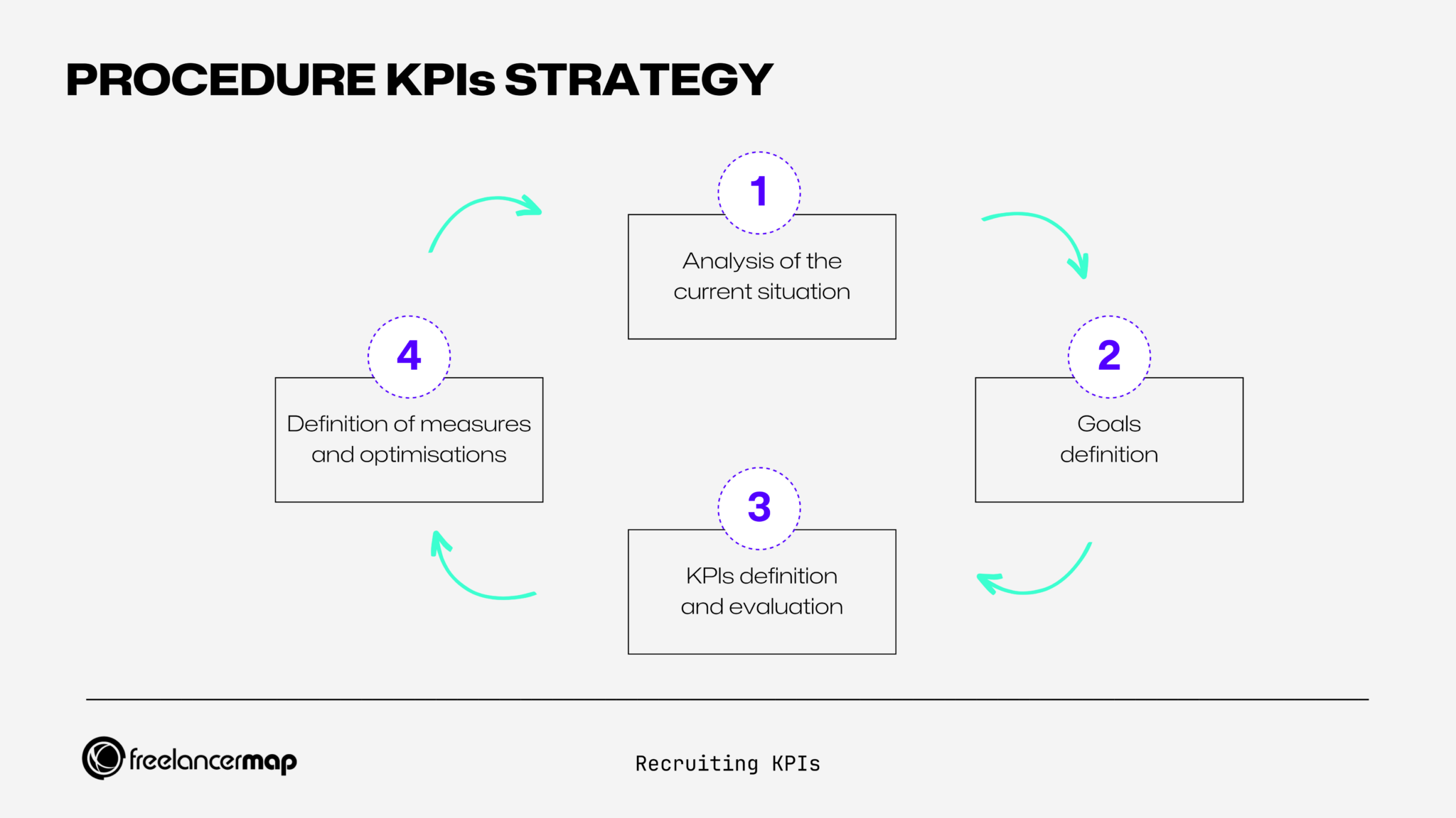 Recruiting KPIs: Top 20 Metrics to Track & KPIs Examples