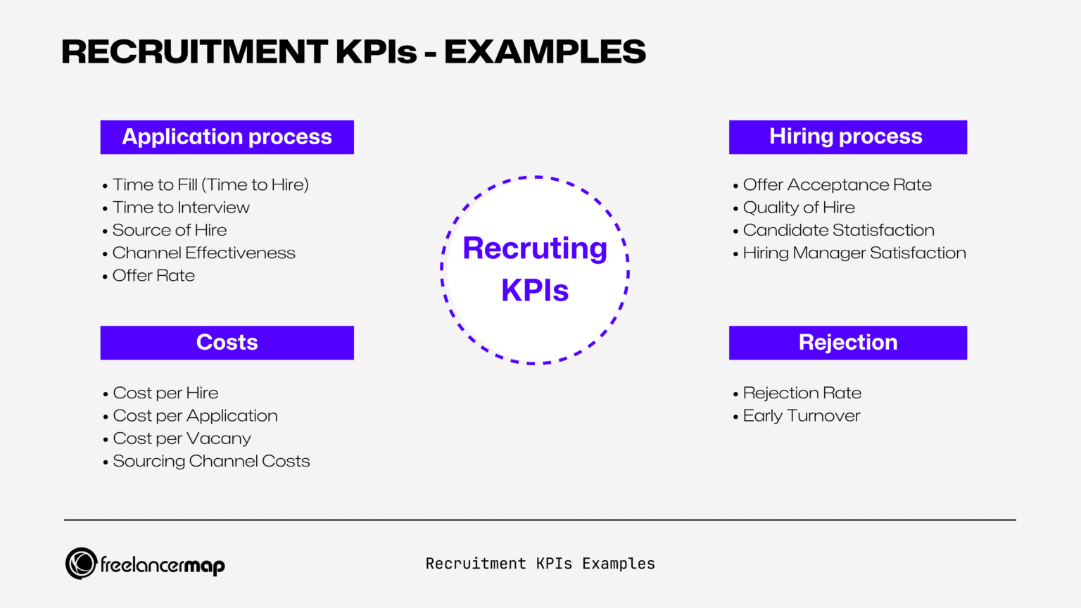 Recruiting KPIs: Top 20 Metrics to Track & KPIs Examples