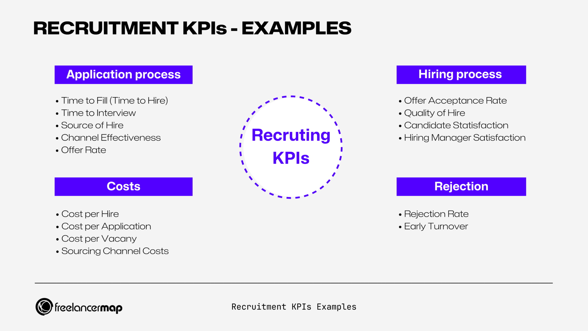 Recruiting KPIs: Top 20 Metrics to Track & KPIs Examples