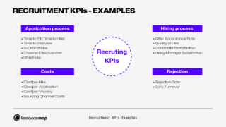 Recruiting KPIs: Top 20 Metrics to Track & KPIs Examples