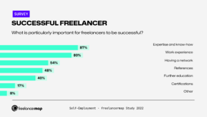 Freelance Profile: What to Include, Tips and Examples