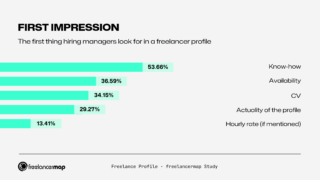Freelance Profile: What to Include, Tips and Examples