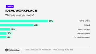 Freelance Profile: What to Include, Tips and Examples