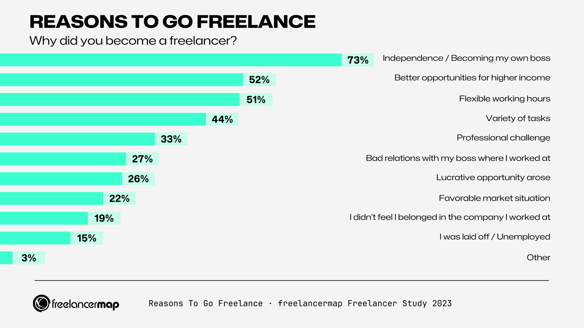Freelancing In Portugal: Registration, Visa, Taxes, Challenges ...