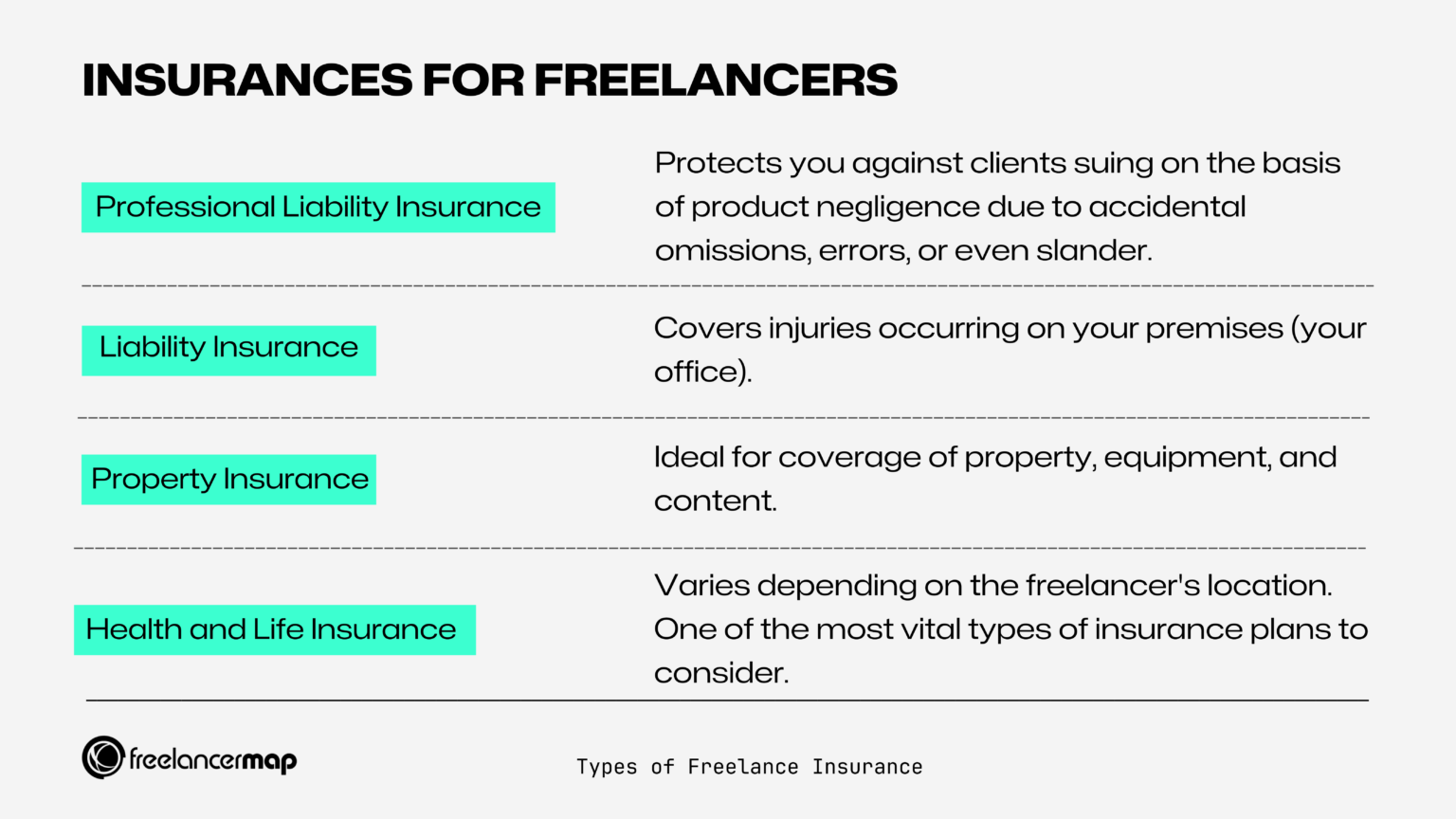 Everything you Need to Know about Insurances for Freelancers