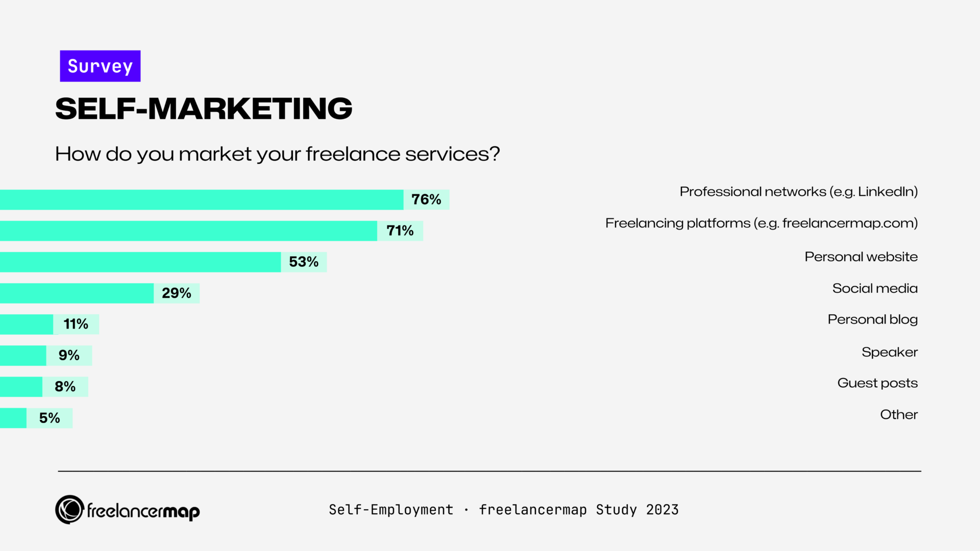 Self-Marketing Tips And Tricks: How To Promote Yourself As A Freelancer