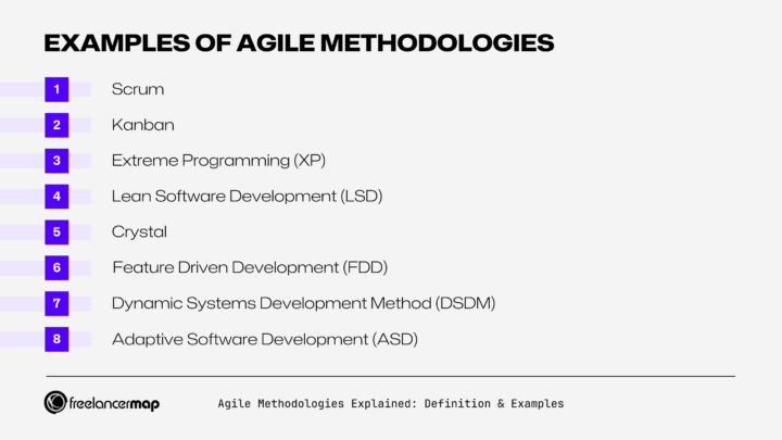 Agile Methodologies Explained: Definition & Examples