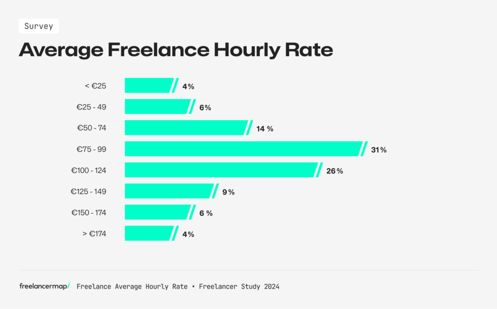 Working with Freelancers: Hiring, Onboarding & Management