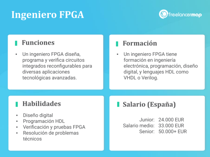 ¿Qué hace un ingeniero FPGA?