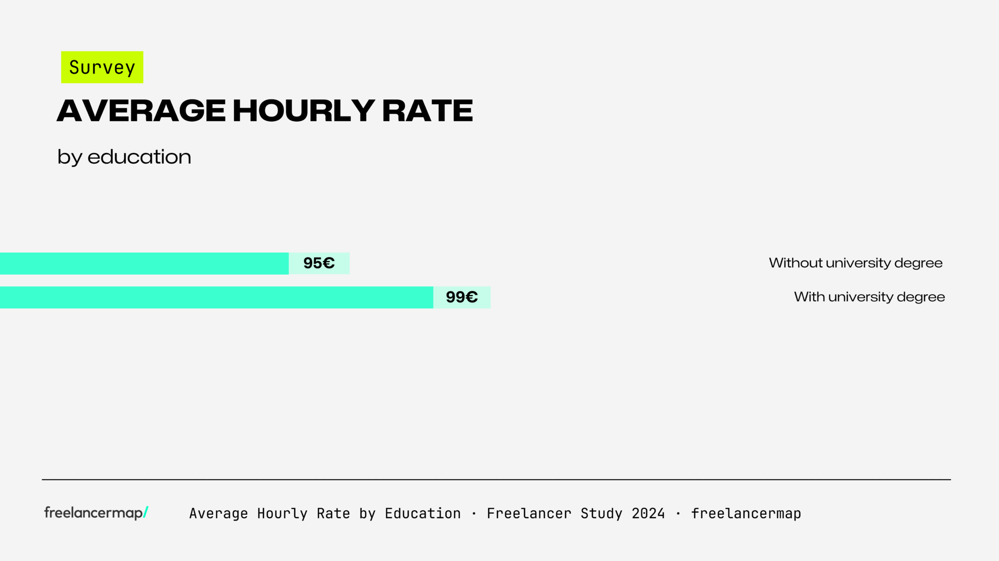 Freelance Rates & Pricing: How Much Should You Charge?