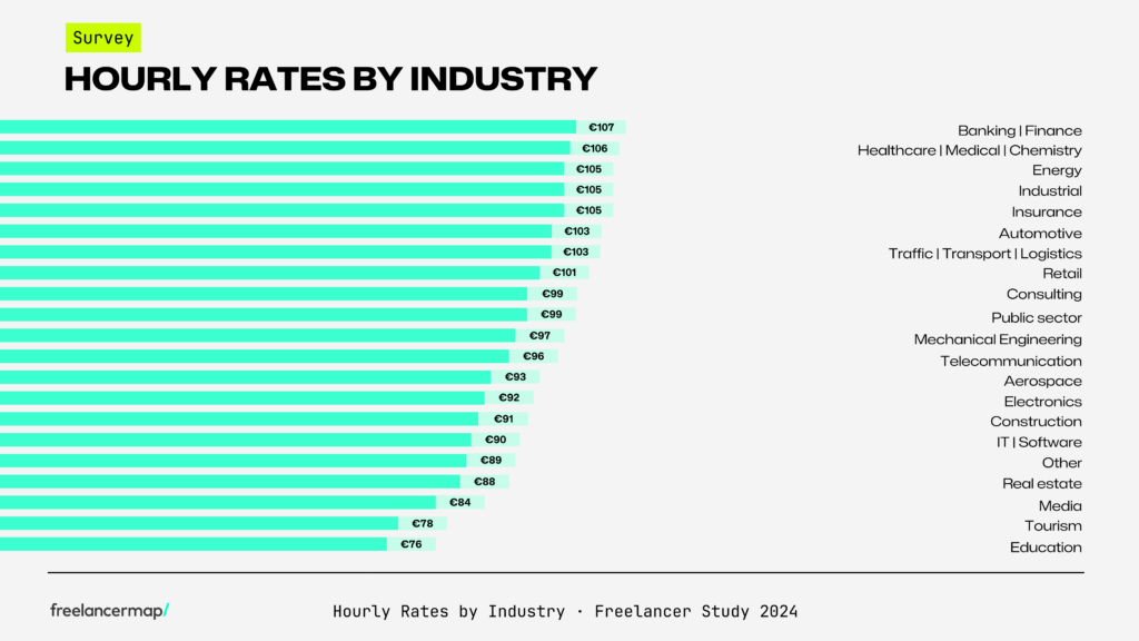 Freelancer ‌vs‌ ‌Employee: ‌Who‌ ‌Earns More?‌